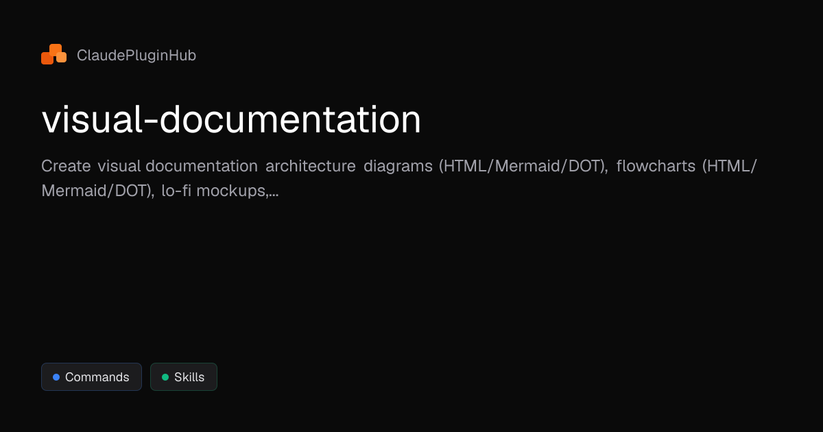 visual-documentation - Claude Code Plugin | ClaudePluginHub